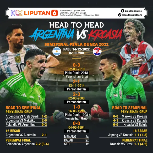 Jadwal Piala Dunia Argentina vs Kroasia: Pasukan Zlatko Dalic Percaya Diri - Bola Liputan6.com