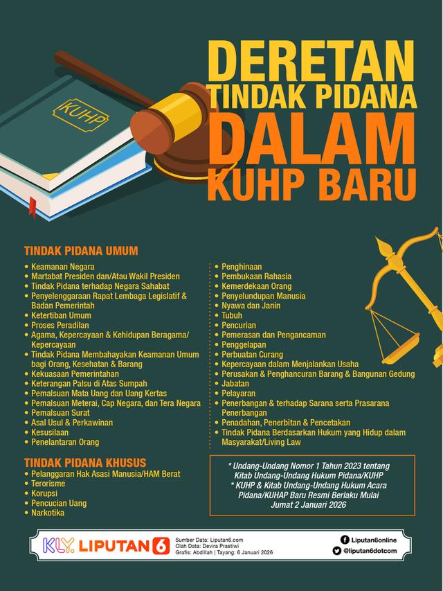 Ini Deretan Pasal KUHP Baru Yang Digugat ke MK dan Mulai Disidangkan