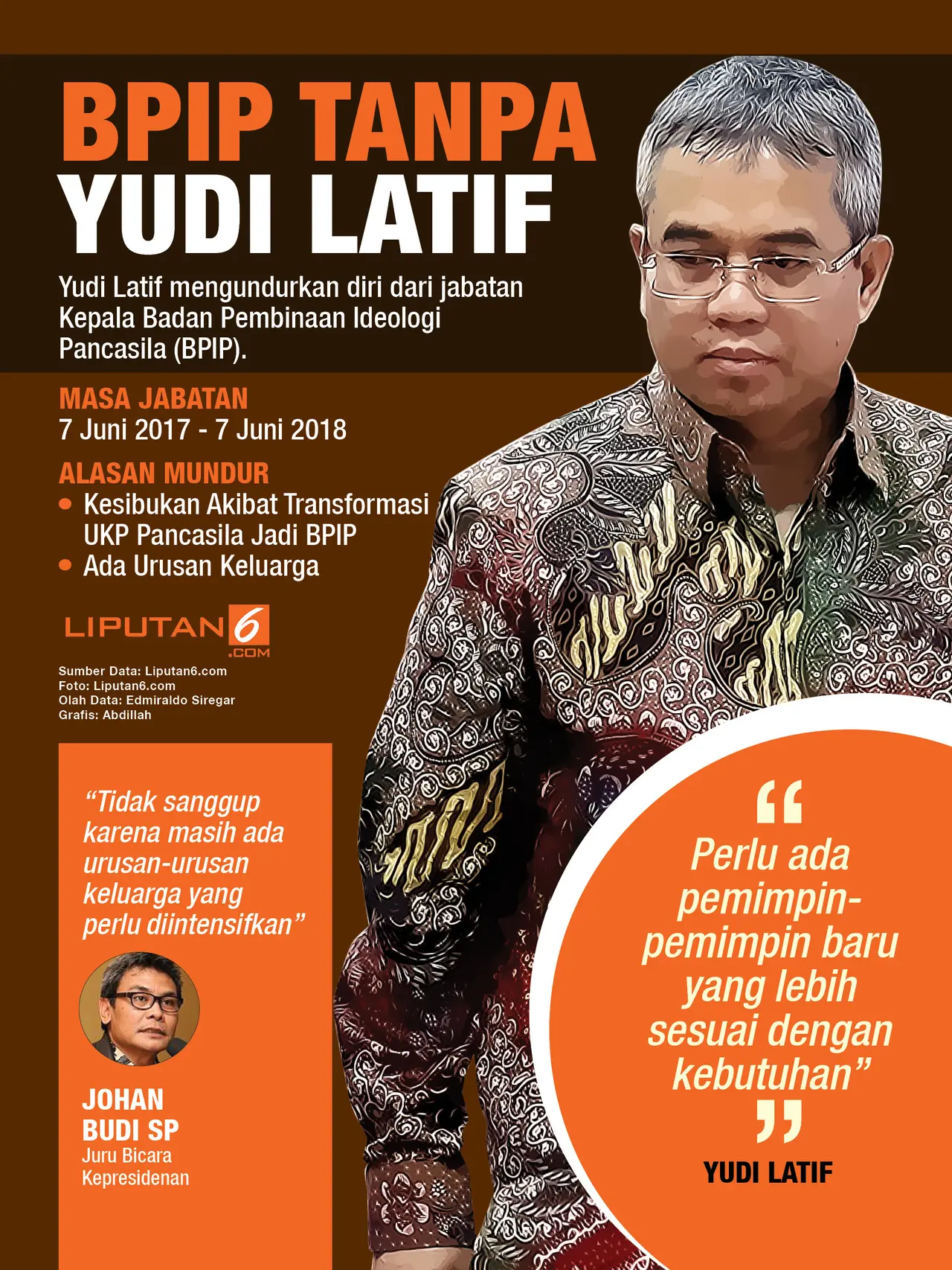 Yudi Latif: Pancasila sebagai Titik Temu Beragam Ideologi, Agama, dan Identitas - Lifestyle ...
