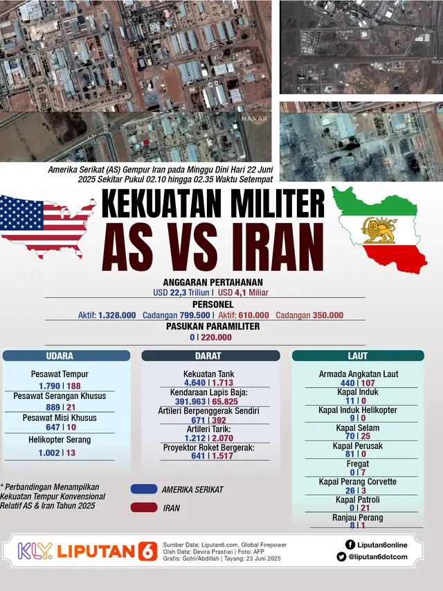Infografis Kekuatan Militer AS vs Iran hingga Reaksi Dunia - News ...