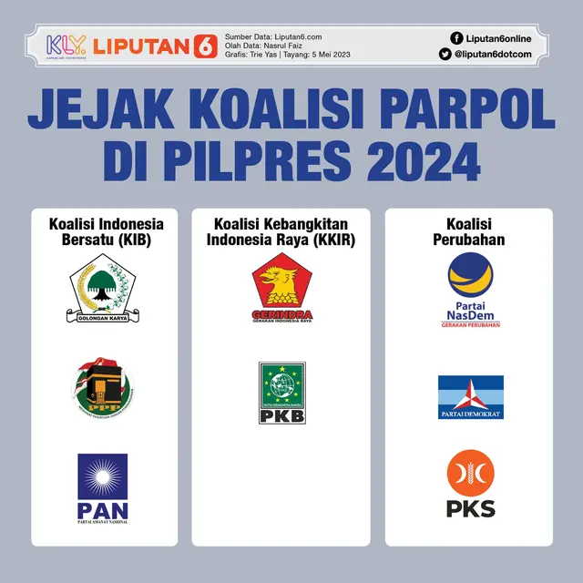 Infografis Pertemuan dan Manuver Zigzag Elite Parpol Jelang Pilpres 2024 - News Liputan6.com