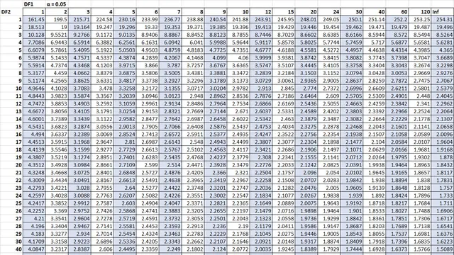 Cara Membaca Tabel F dalam Statistika, Ketahui Penggunaannya - Hot ...