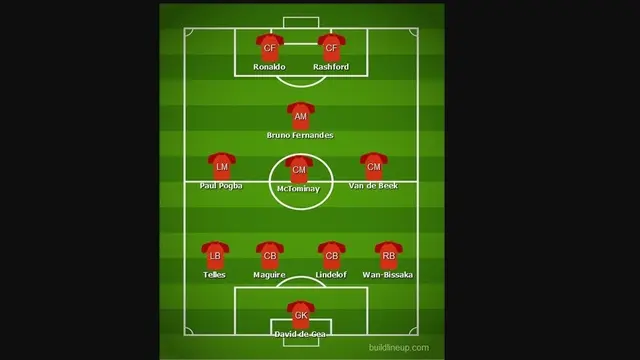 5 Opsi Starting XI Manchester United bersama Cristiano Ronaldo ...
