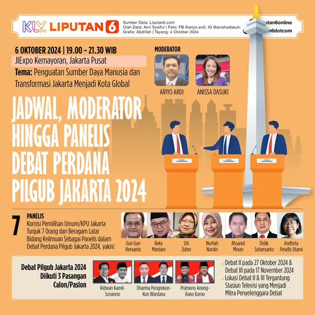Infografis Adu Program 3 Paslon di Debat Pilkada Jakarta 2024 dan Jadwal, Moderator hingga ...