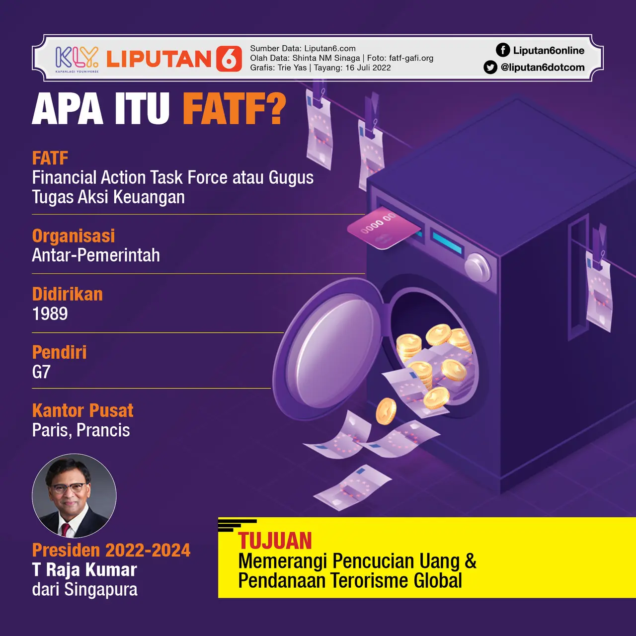 Infografis Apa Itu FATF, Kenapa Indonesia Perlu Jadi Anggota Tetap, dan ...