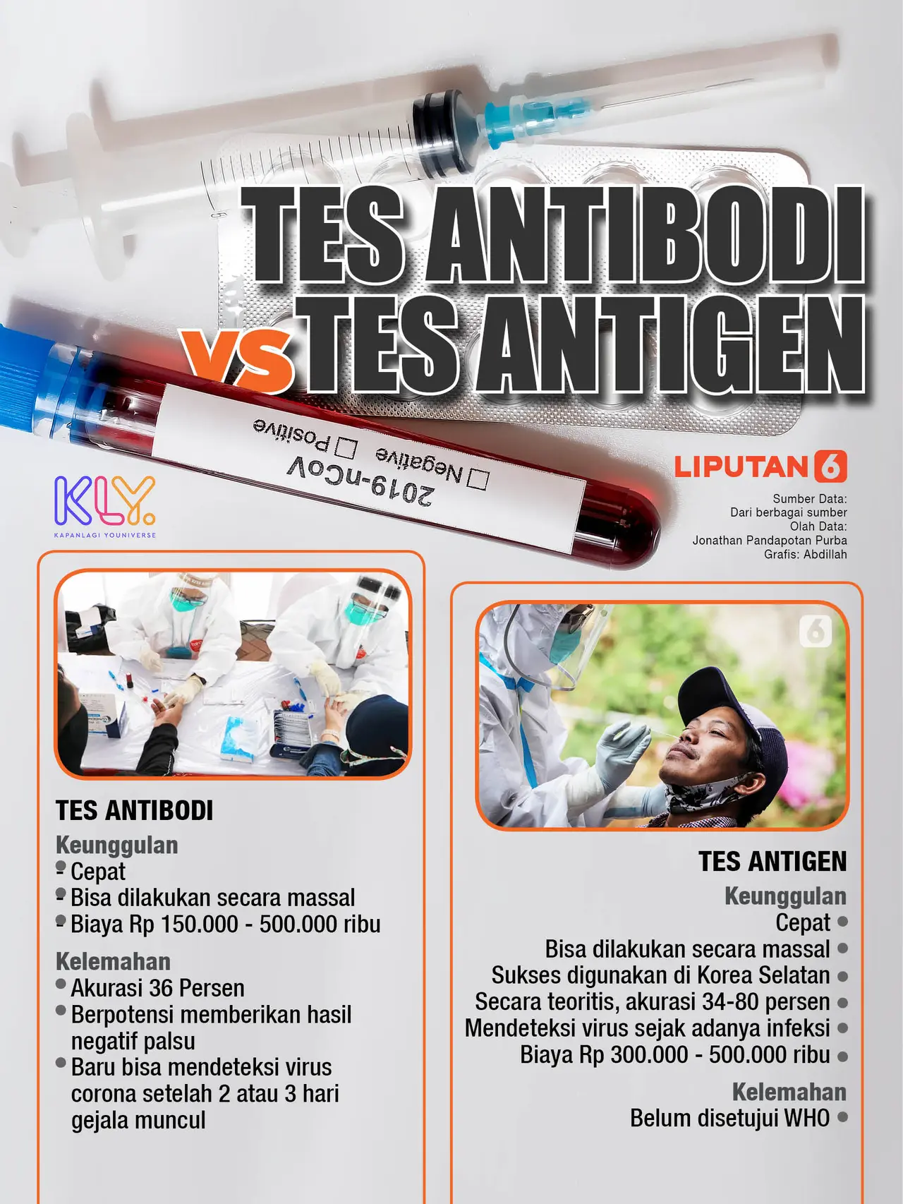 INFOGRAFIS: Tes Antibodi vs Tes Antigen, Mana Lebih Baik Deteksi Covid ...