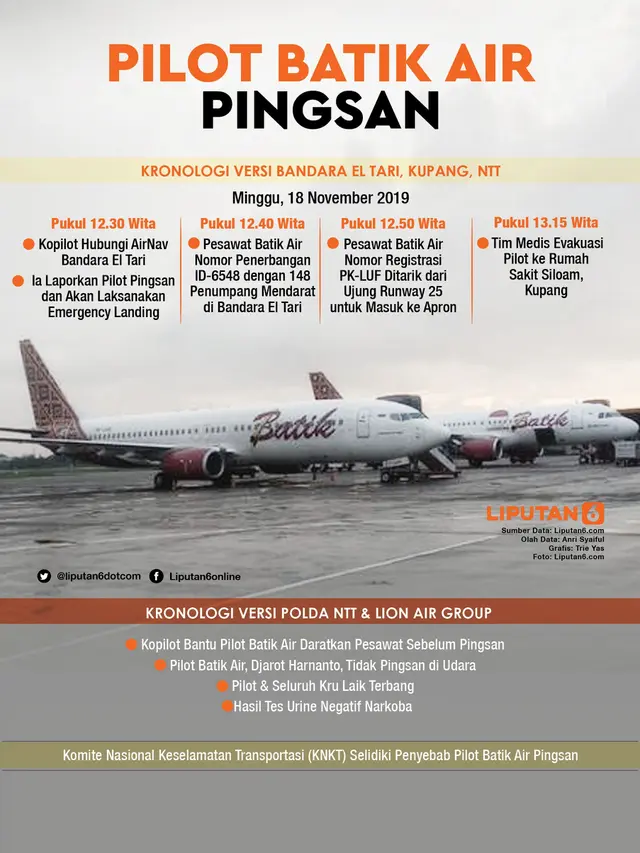 Batik Air Nonaktifkan Pilot dan Kopilot yang Tidur saat Terbang - Bisnis Liputan6.com