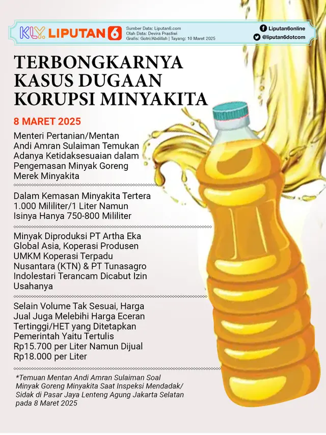 Infografis Terbongkarnya Kasus Dugaan Korupsi Minyakita - News Liputan6.com