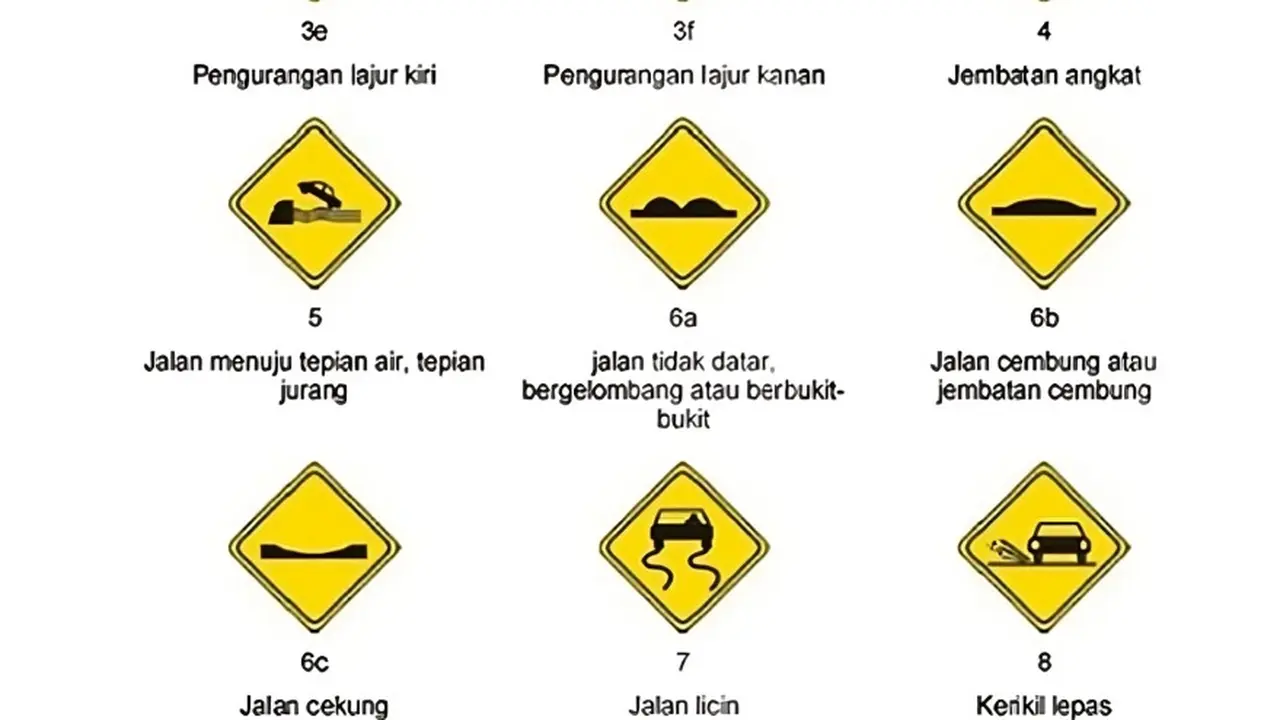 25 Tanda Rambu Lalu Lintas Berdasarkan Jenisnya, Ketahui Penjelasannya ...