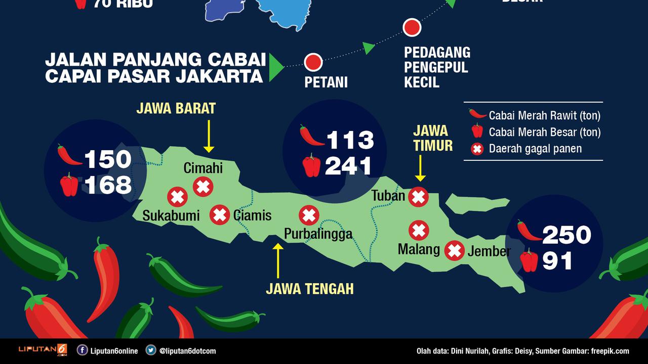 Mengenal Bumbu Mala, Sambal khas Tiongkok yang Pedasnya Bikin Kebas dan ...