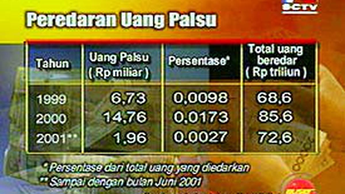 Peredaran Uang Palsu Marak, Masyarakat Diminta Waspada - News Liputan6.com