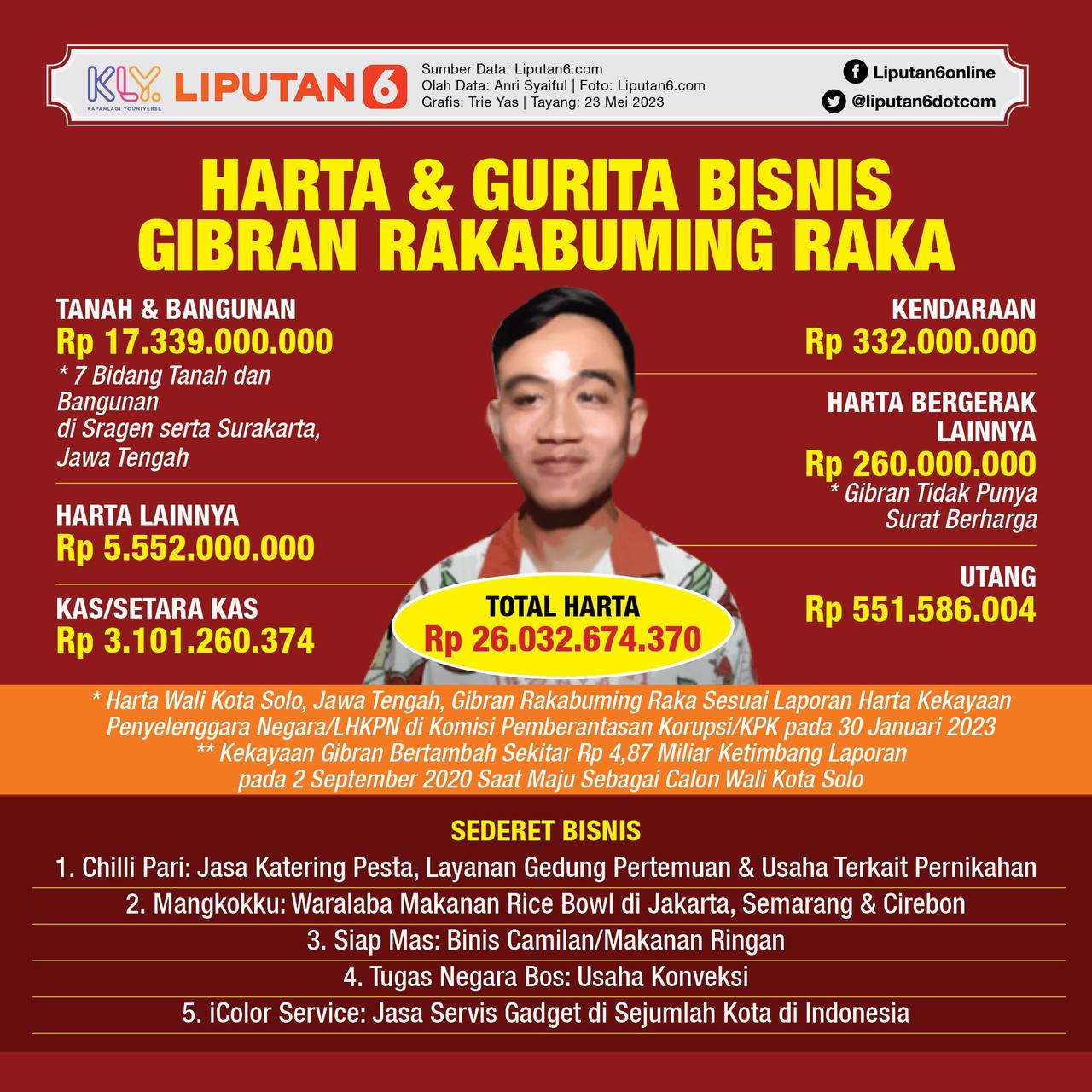 Pendidikan Terakhir Gibran Rakabuming Raka, Lulusan Universitas di ...