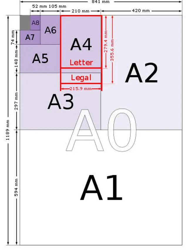 Macam-Macam Ukuran Kertas Sesuai Standar Internasional - Hot Liputan6.com