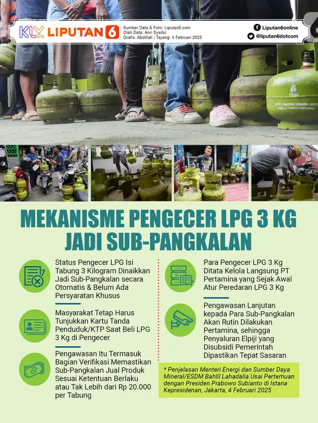 Infografis Antrean Masyarakat Pengguna LPG 3 KG Mengular dan Mekanisme ...