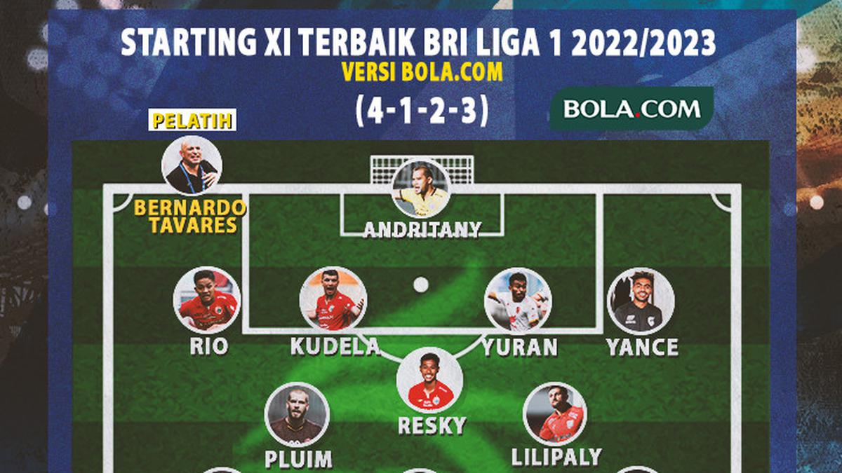 Starting XI Terbaik BRI Liga 1 2022 / 2023 Versi Bola.com: Supremasi PSM - Indonesia Bola.com