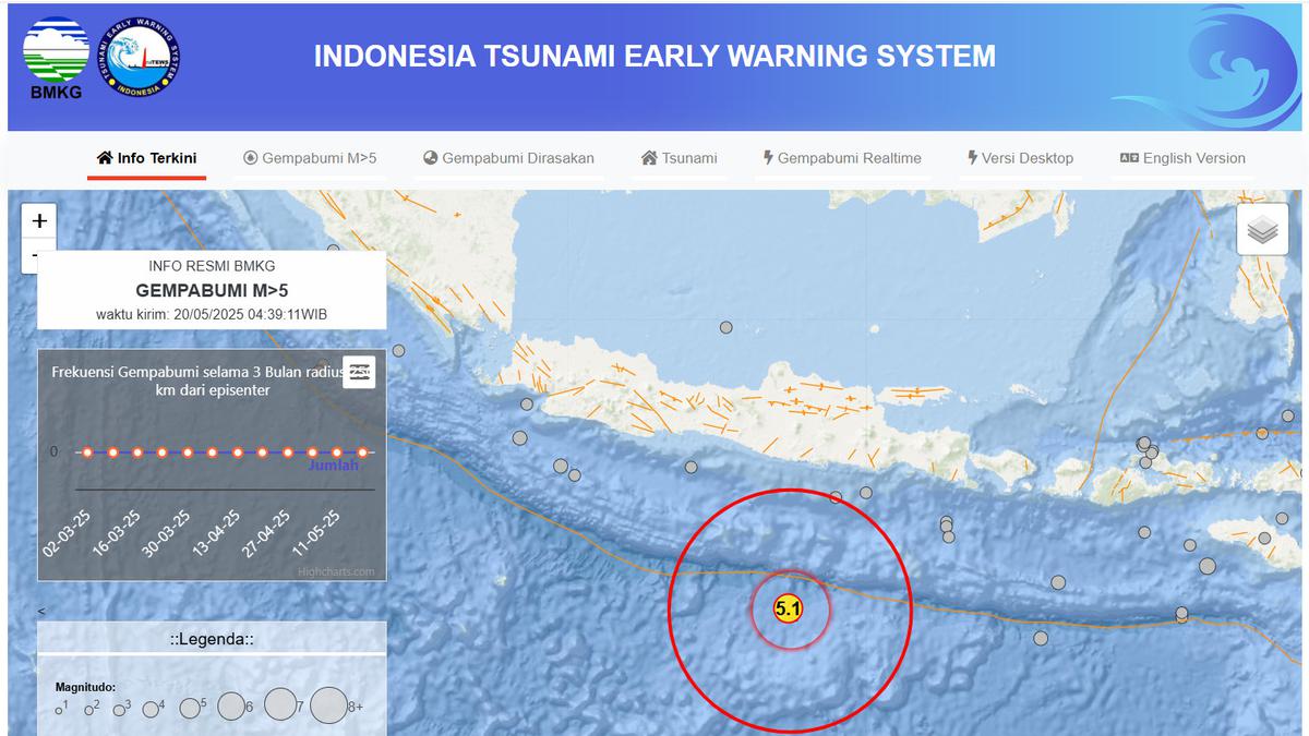 Gempa M 5,1 Guncang Pacitan Jawa Timur, BMKG: Tidak Berpotensi Tsunami