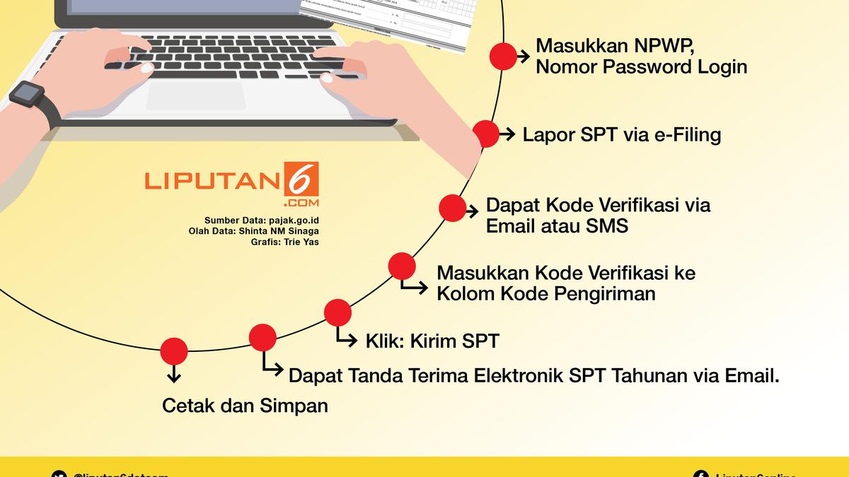 Pengisian Pajak Lewat DPJ Online Akan Ditutup 31 Maret 2019, Begini ...