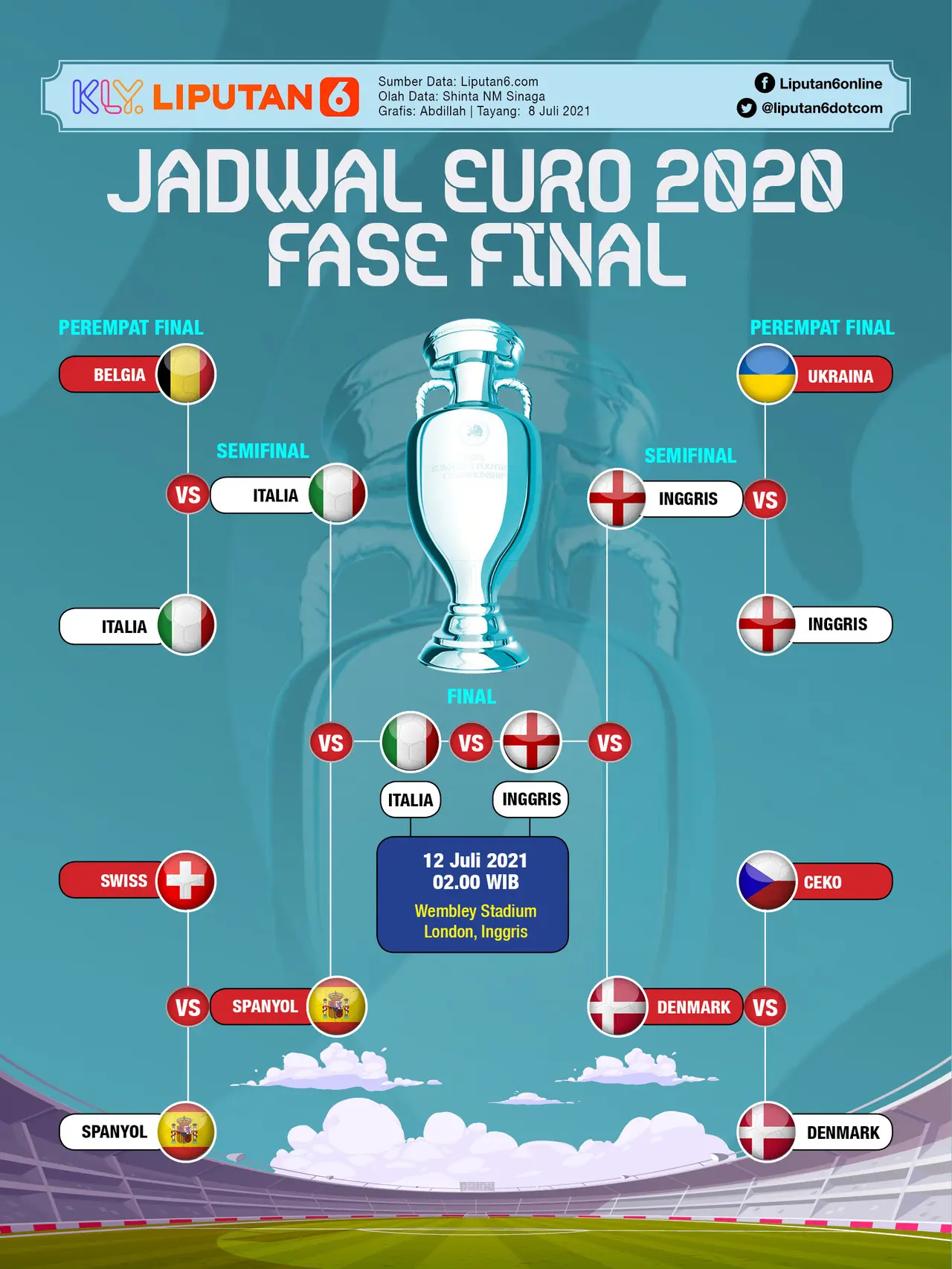 Infografis Jadwal Final Euro 2020 / Euro 2021 - News Liputan6.com