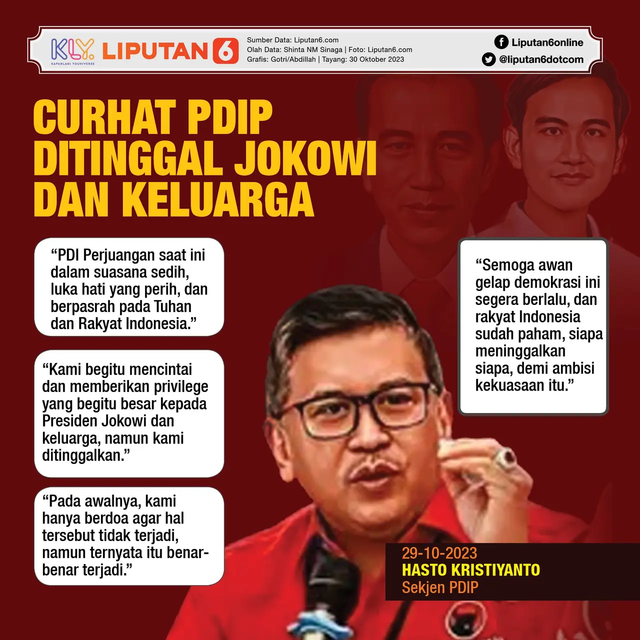 Daftar 27 Kader Yang Dipecat Pdip Termasuk Jokowi Dan Gibran News