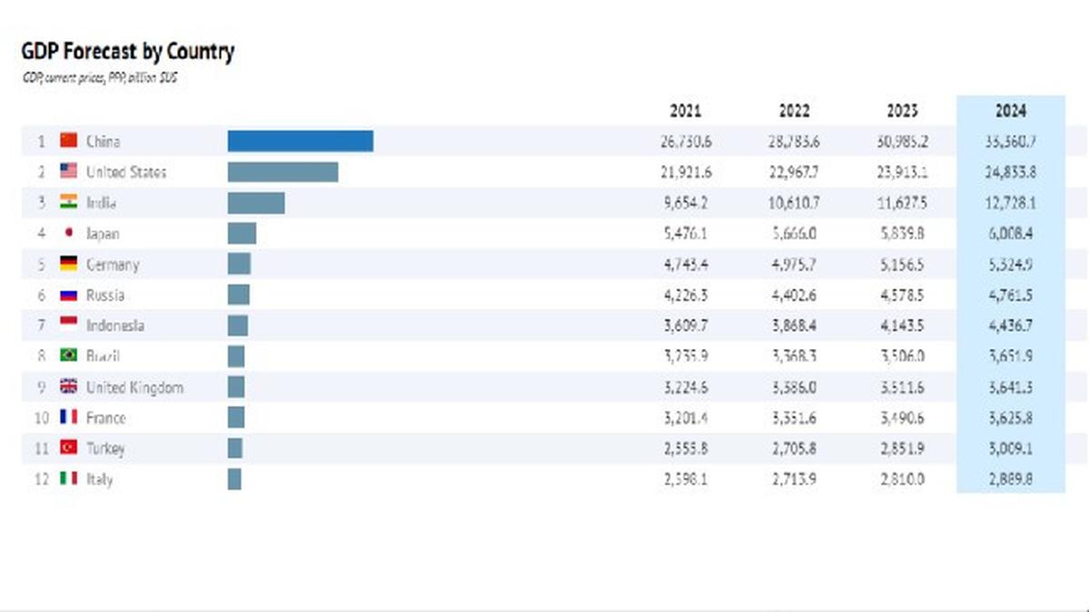 4 Negara Asia Diramal Dominasi Ekonomi Dunia, Indonesia Kalahkan Jerman ...