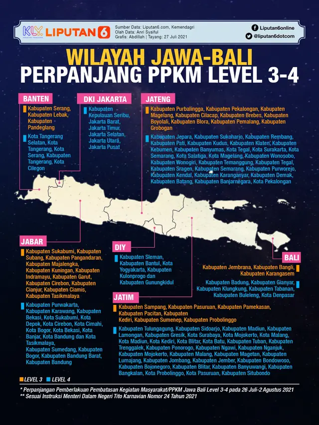Aturan PPKM Level 1 hingga 4, Prokes Ketat dan Syarat Perjalanan ...