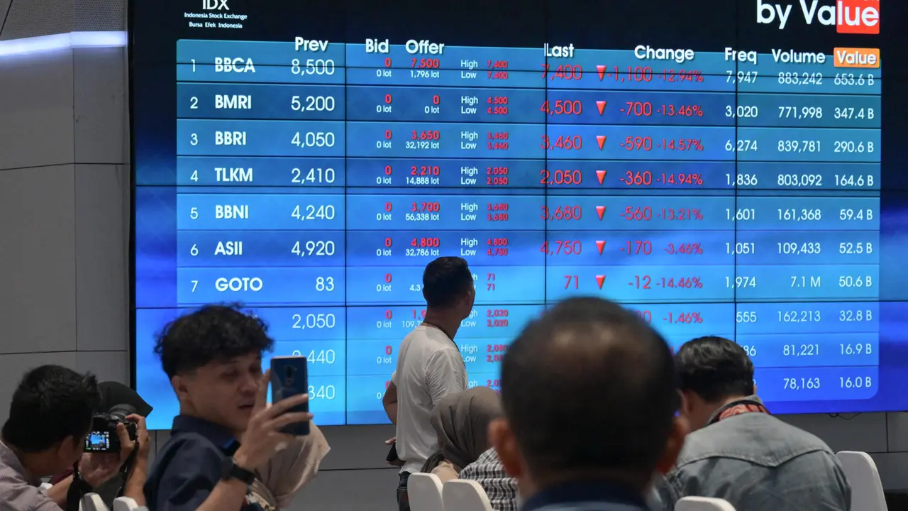 IHSG Hari Ini 2 September 2025 Ditutup ke 7.800, Saham BUMI Melesat - Saham Liputan6.com