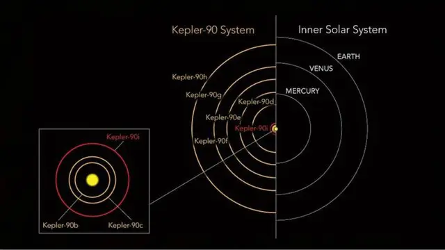 NASA Temukan 8 Planet yang Mirip Sistem Tata Surya Kita - Global ...