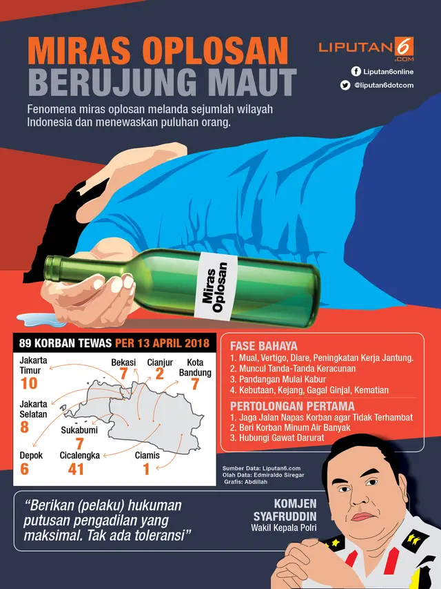 Polisi Bongkar Peredaran Miras Ilegal Modus Kios Jamu di Bojongsari Depok