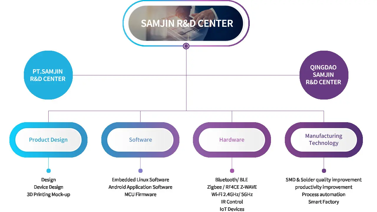 Profil PT Samjin, Sejarah, dan Produknya sebagai Perusahaan Teknologi ...