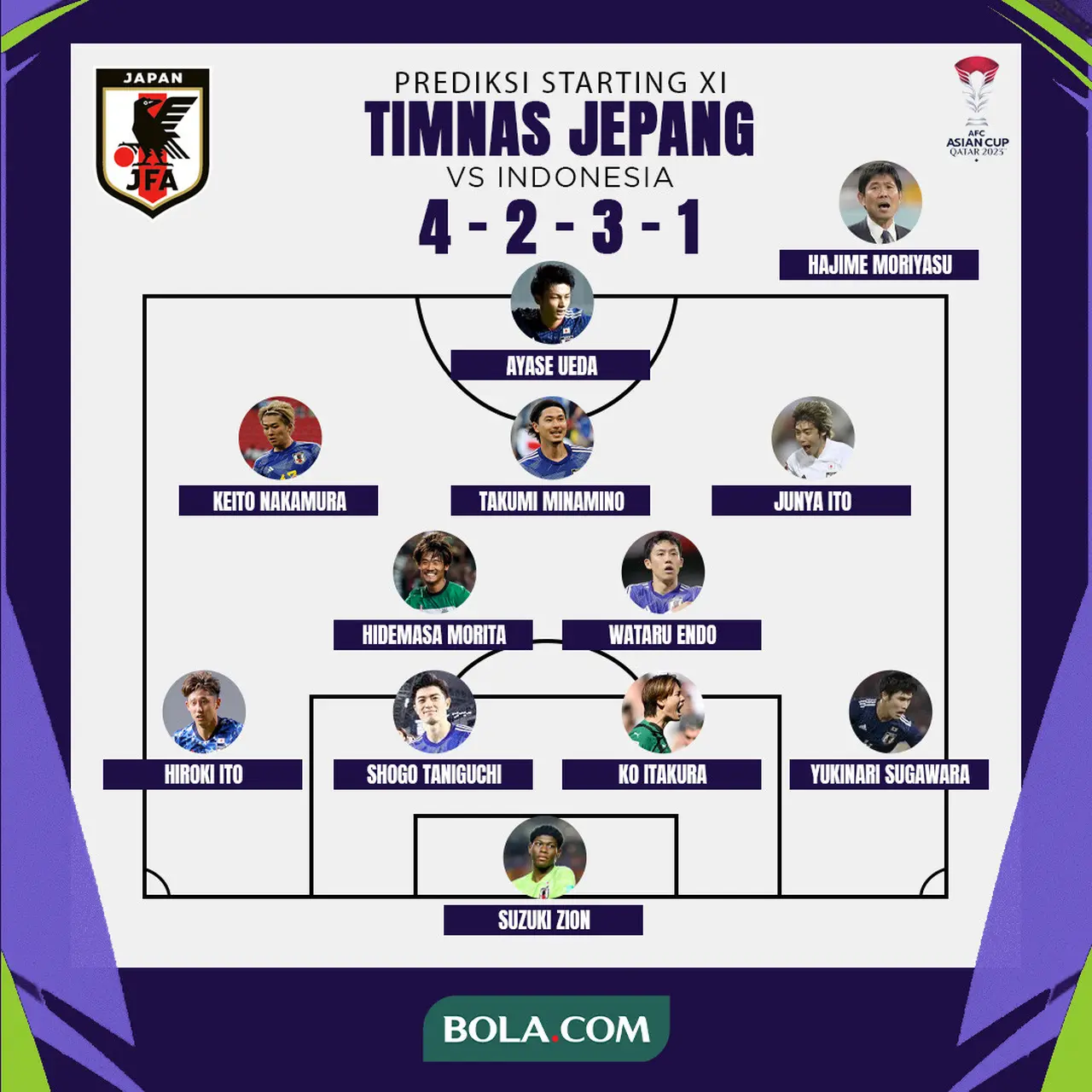 Prediksi Starting XI Jepang Saat Hadapi Timnas Indonesia di Piala Asia 2023: Perubahan Minor ...