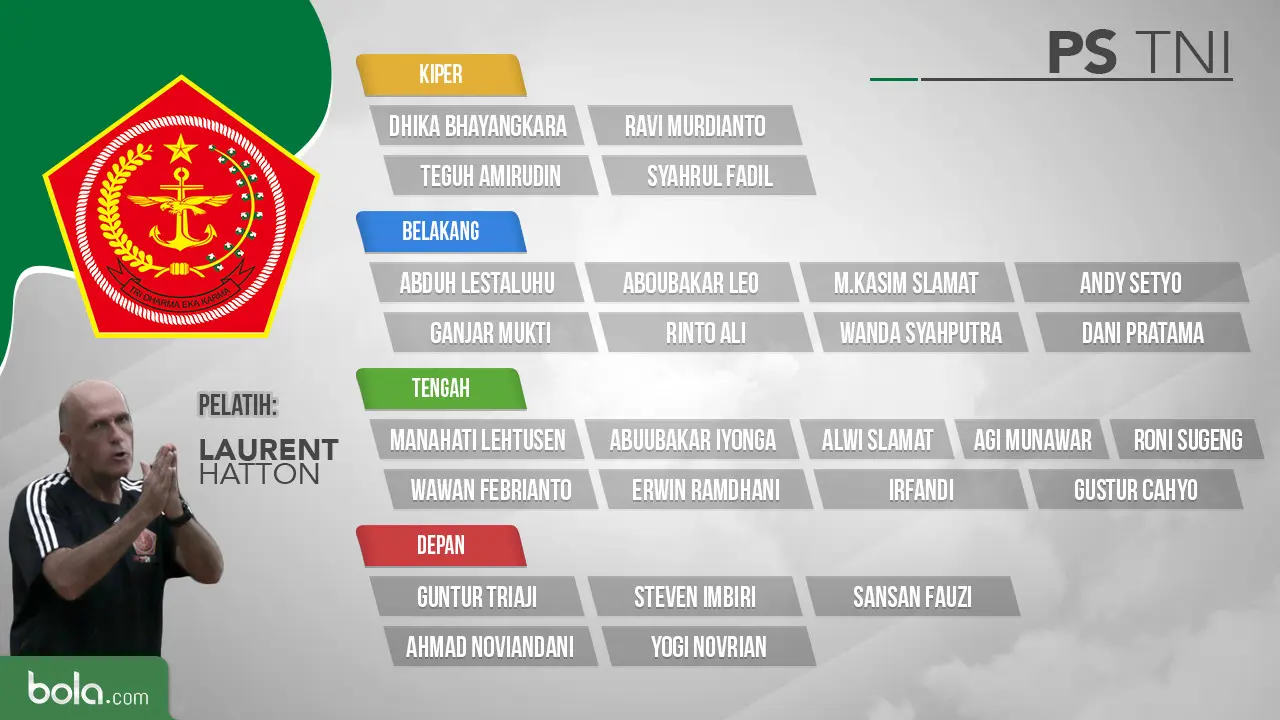 Profil PS TNI: Tak Mau Jadi Juru Kunci Lagi - Indonesia Bola.com