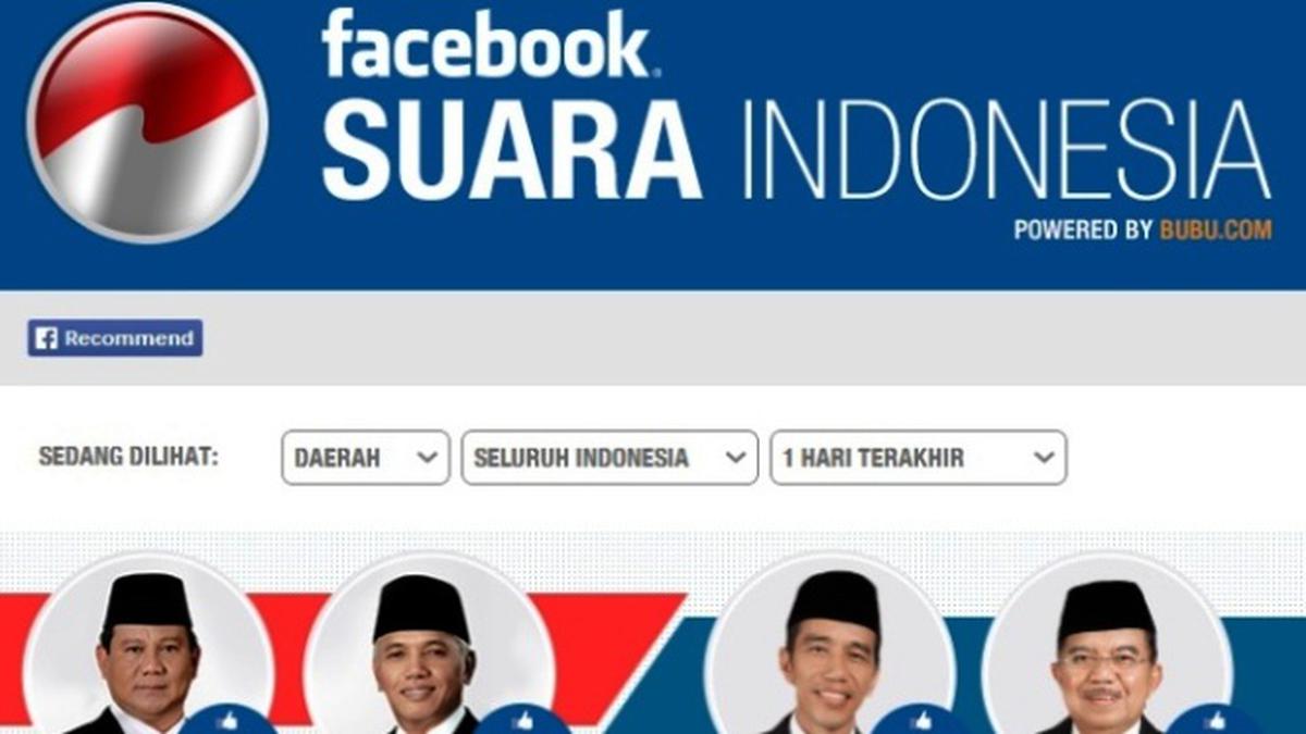 Prabowo vs Jokowi, Cek Siapa Paling Populer di Facebook