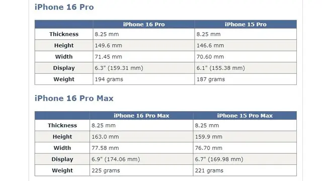 Ukuran iPhone 16 Pro Bakal Lebih Besar dari iPhone 15 Pro, Ini Bocoran ...