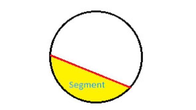 Tembereng adalah Unsur Lingkaran, Ketahui Perbedaannya dengan Juring ...