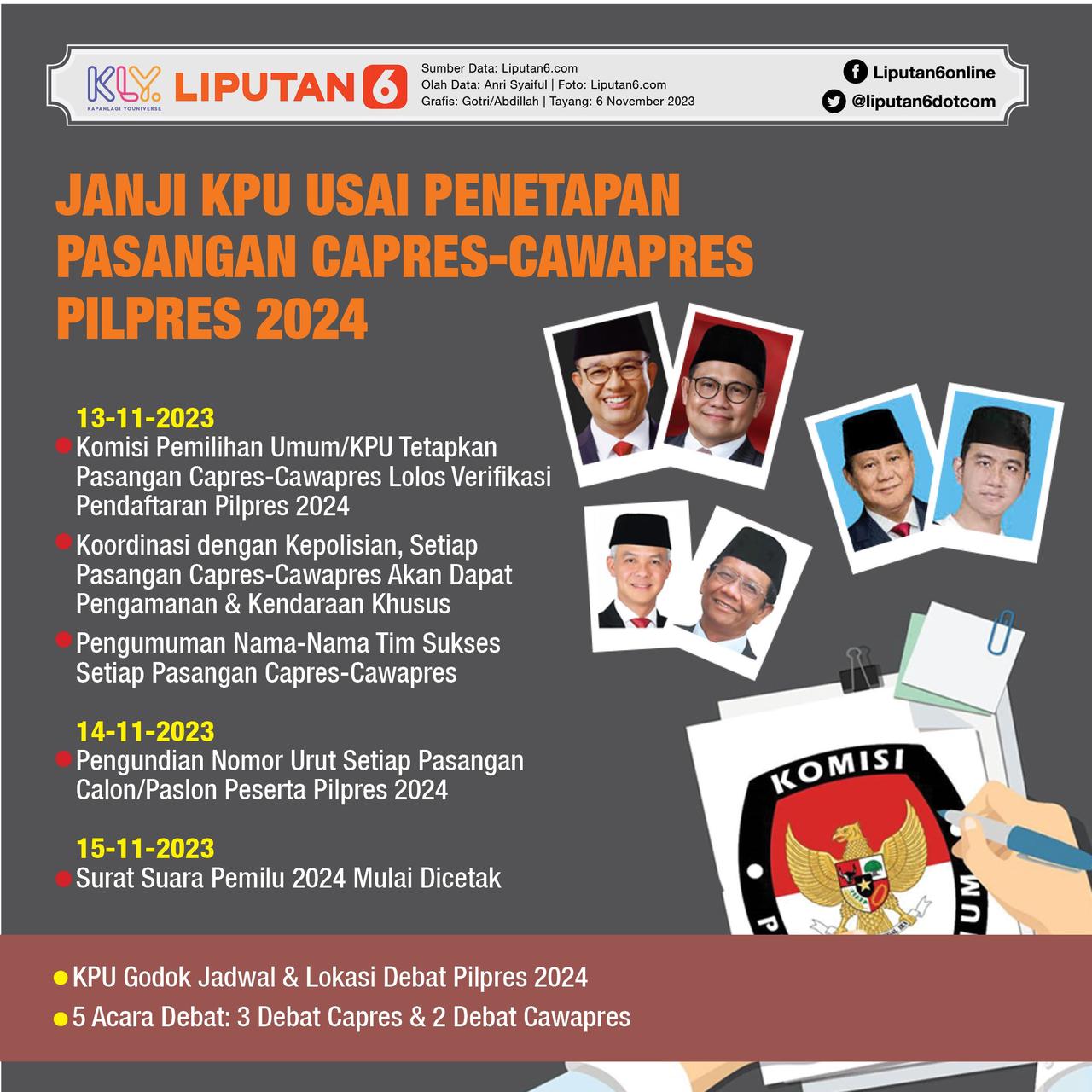 KPU Resmi Tetapkan Tiga Paslon Capres-Cawapres Di Pilpres 2024