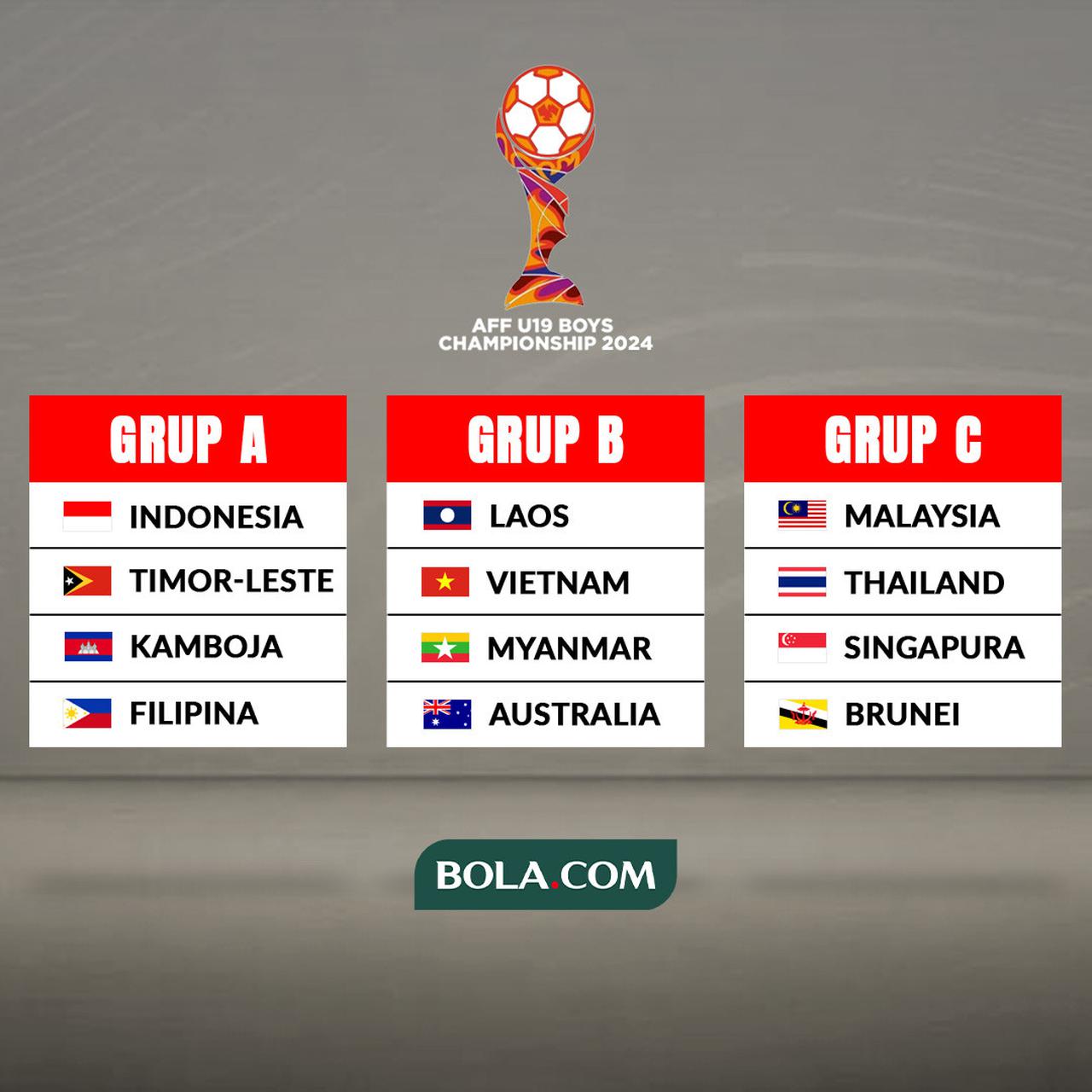 Jadwal Lengkap Piala AFF U-19 2024 di Indonesia