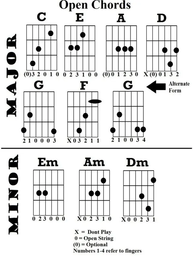 Macam Kunci Gitar Dasar yang Perlu Diketahui, Agar Belajar Makin Mudah - Hot Liputan6.com