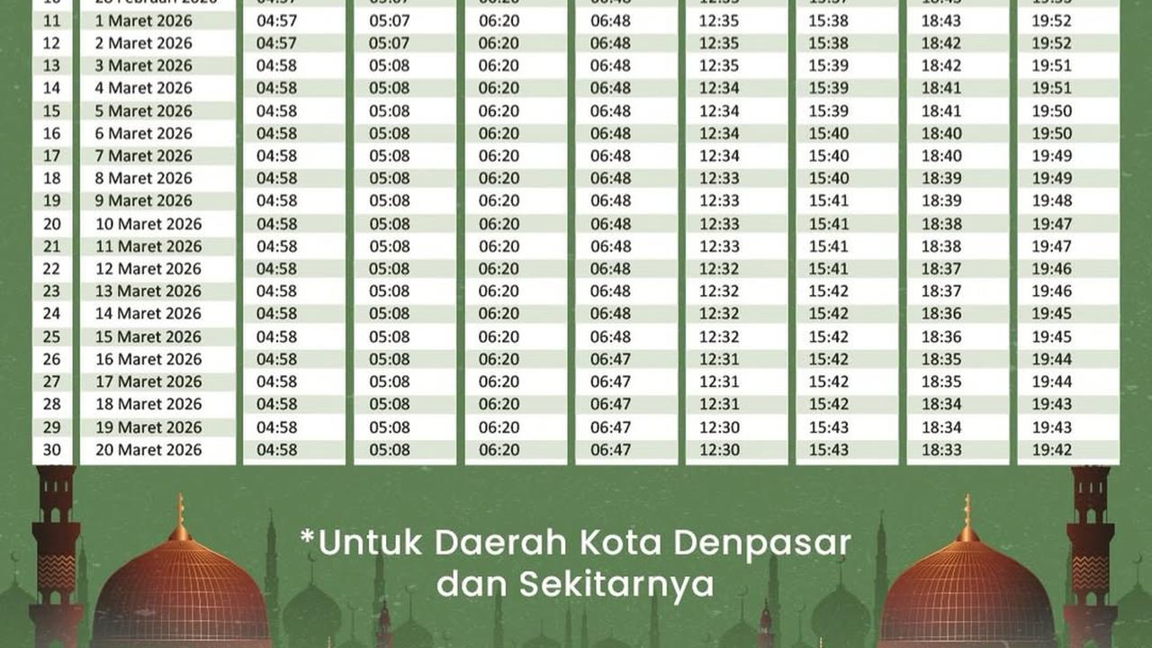 Buka Puasa Hari Ini Bali dan Jadwal Lengkap Imsakiyah Denpasar 1447 H ...