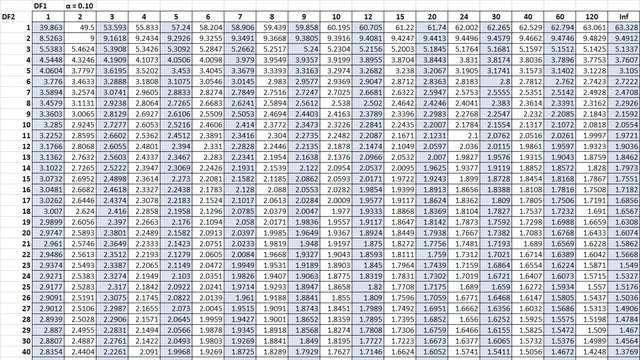 Cara Membaca Tabel F dalam Statistika, Ketahui Penggunaannya - Hot ...