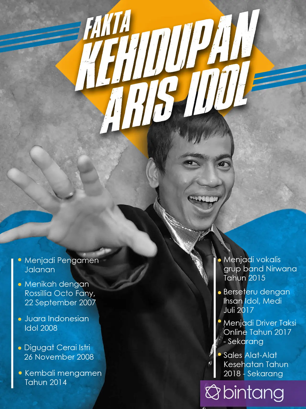 Mengukur Jalanan Bersama Aris Idol - Entertainment Fimela.com