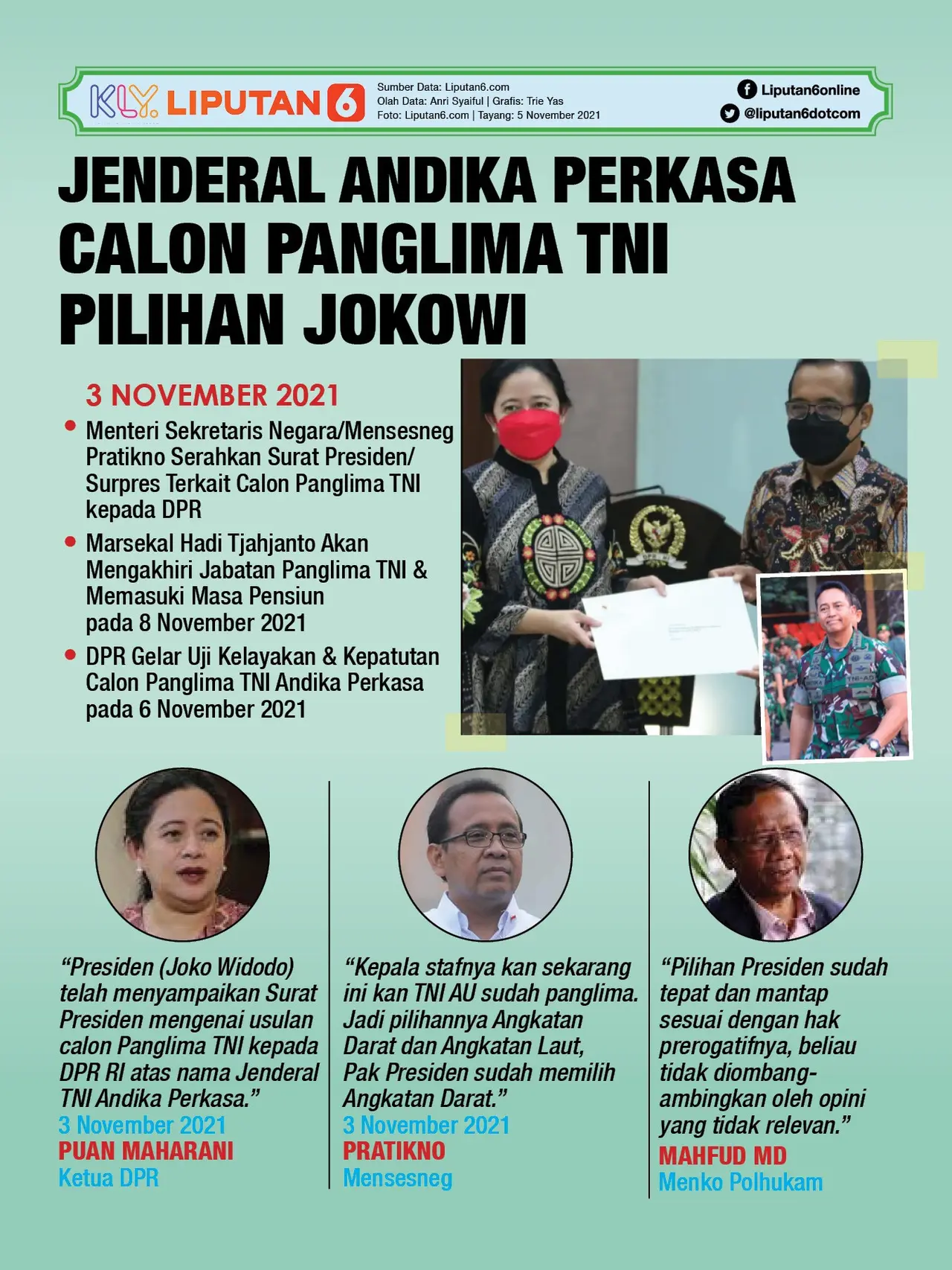 Infografis Jenderal Andika Perkasa Calon Panglima TNI Pilihan Jokowi ...