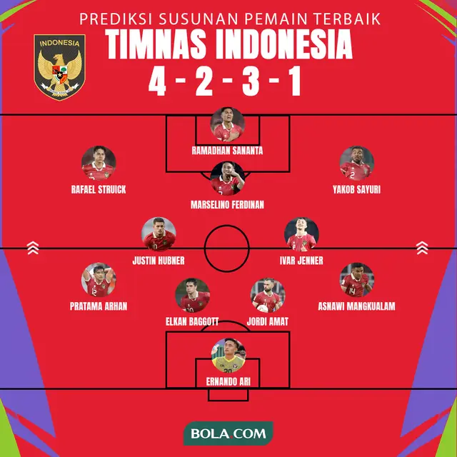 Prediksi Formasi Terbaik Timnas Indonesia di Piala Asia 2023 dengan 2 Pakem yang Berbeda ...