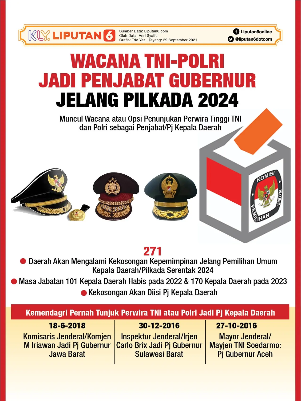 Infografis Wacana TNI-Polri Jadi Penjabat Gubernur Jelang Pilkada 2024 ...