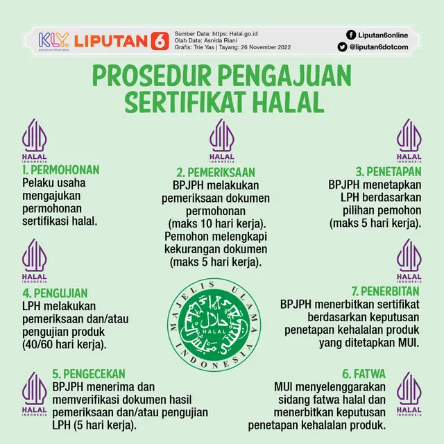 Menuju Wajib Sertifikasi Halal Bagi Usaha Mikro, Kecil, dan PKL 2026 ...