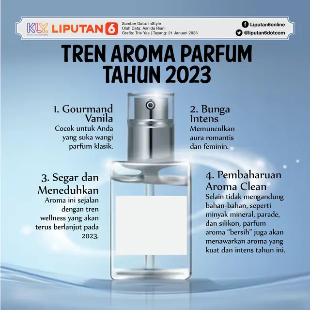 Cerita Akhir Pekan: Mengenal Profesi Ahli Parfum - Lifestyle Liputan6.com