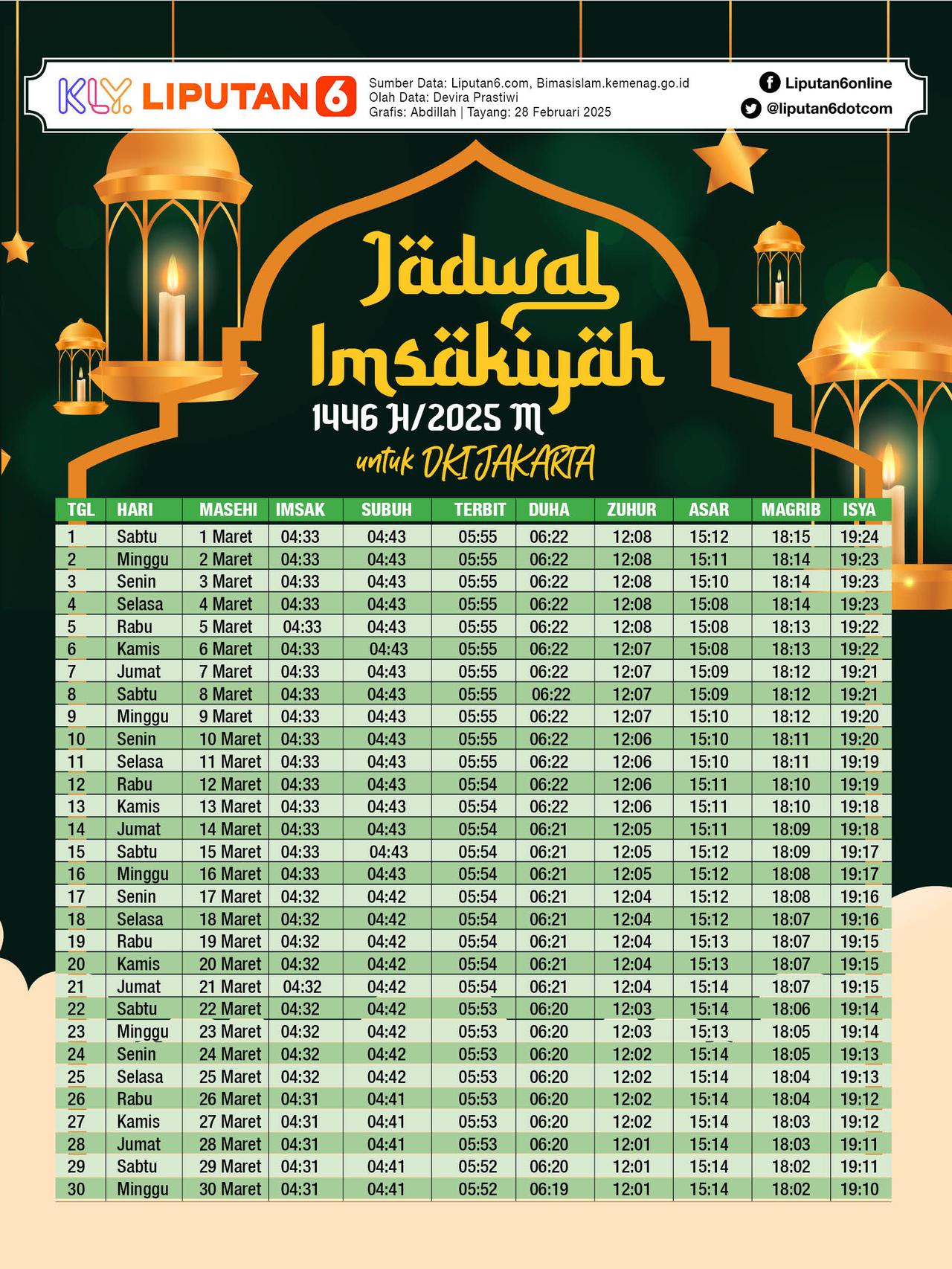 Infografis Jadwal Imsakiyah 1446 H Ramadhan 2025 untuk Wilayah DKI Jakarta