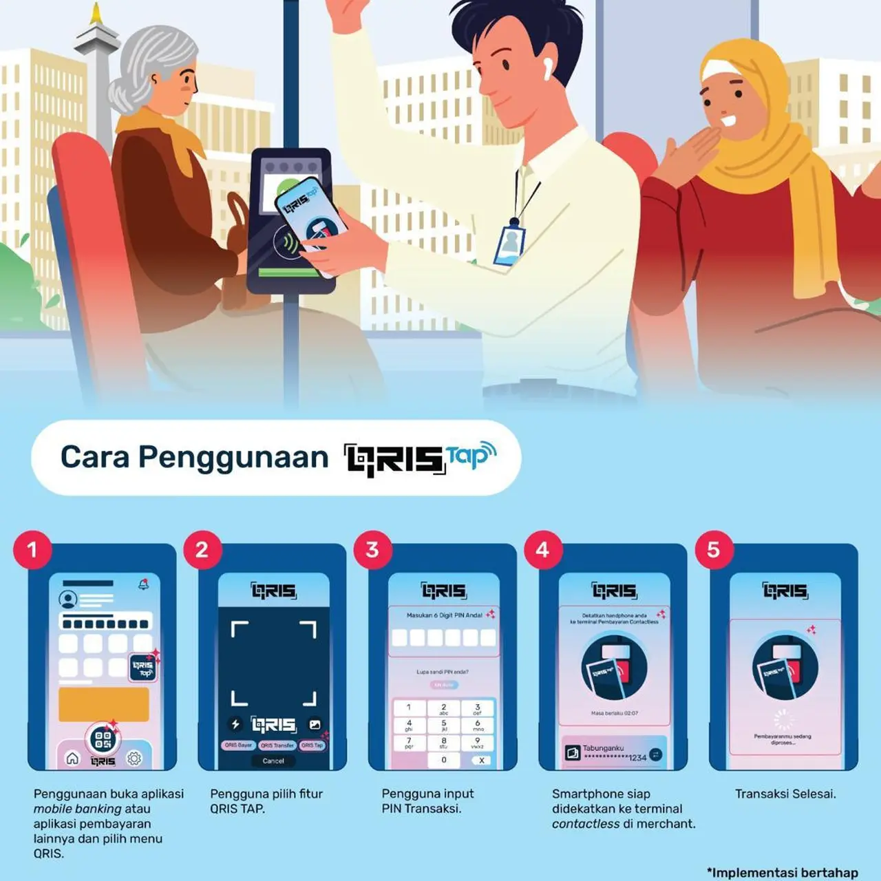 QRIS Meroket di Jakarta, Sumbang Hampir 50 Persen Transaksi Nasional ...