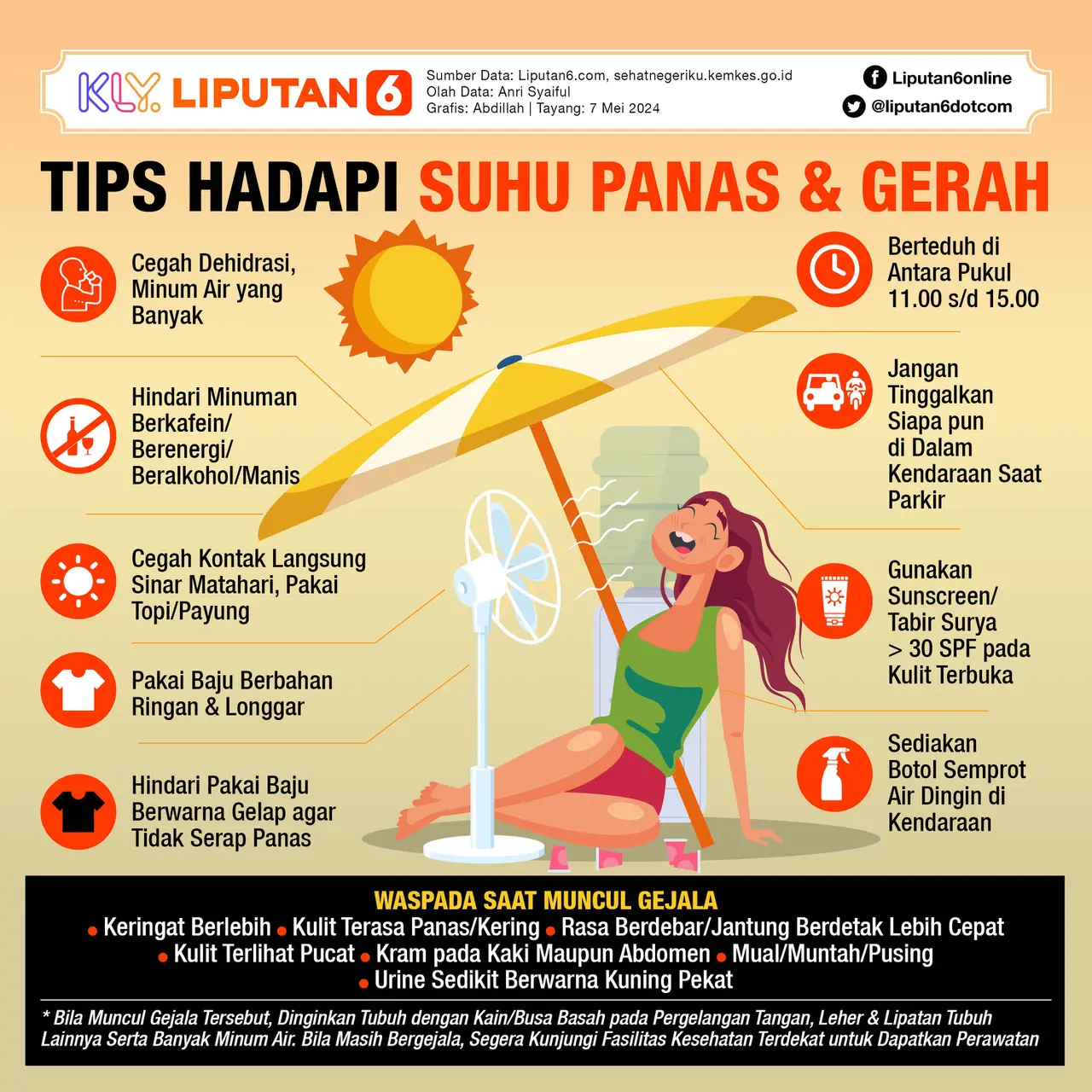 Infografis Suhu Panas dan Gerah Melanda Sejumlah Daerah di Indonesia ...