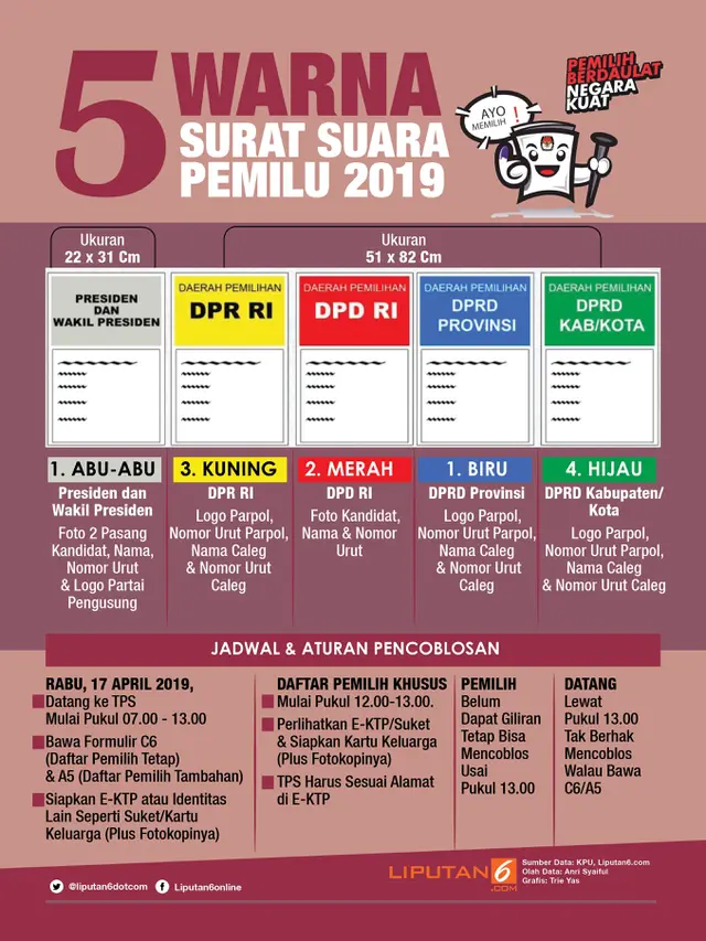 Simak, Berikut 5 Jenis Warna Surat Suara Pemilu 2024 - Regional Liputan6.com