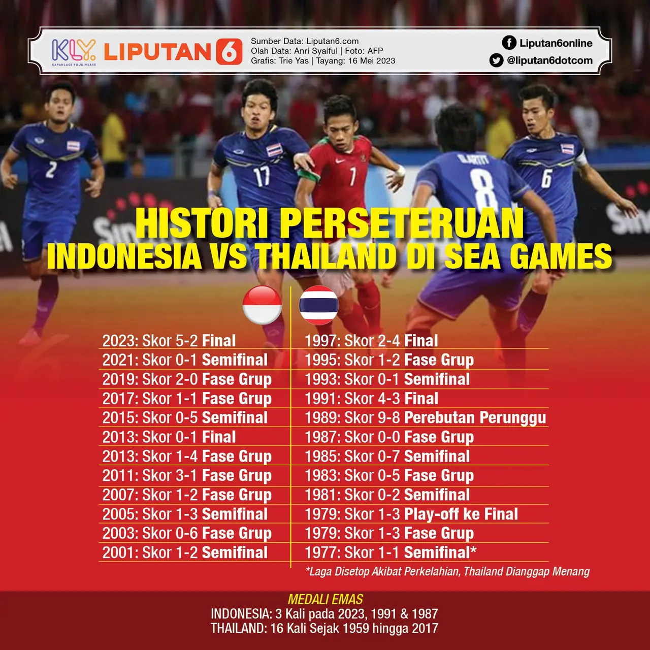 Infografis Timnas Indonesia U-22 Raih Medali Emas SEA Games 2023 - News Liputan6.com